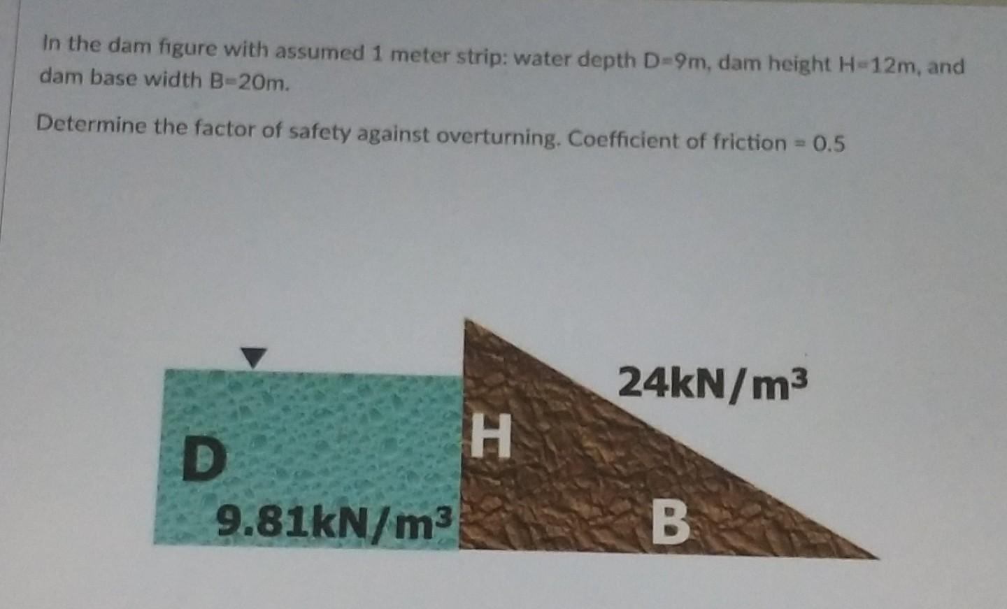 Solved In the dam figure with assumed 1 meter strip: water | Chegg.com