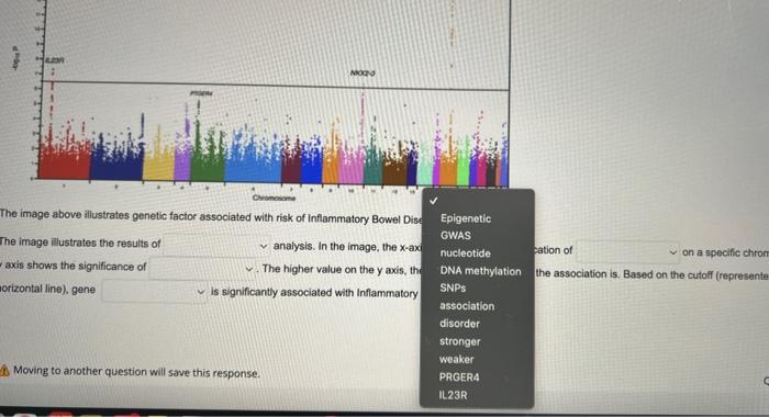 Solved The image above illustrates genetic factor associated | Chegg.com