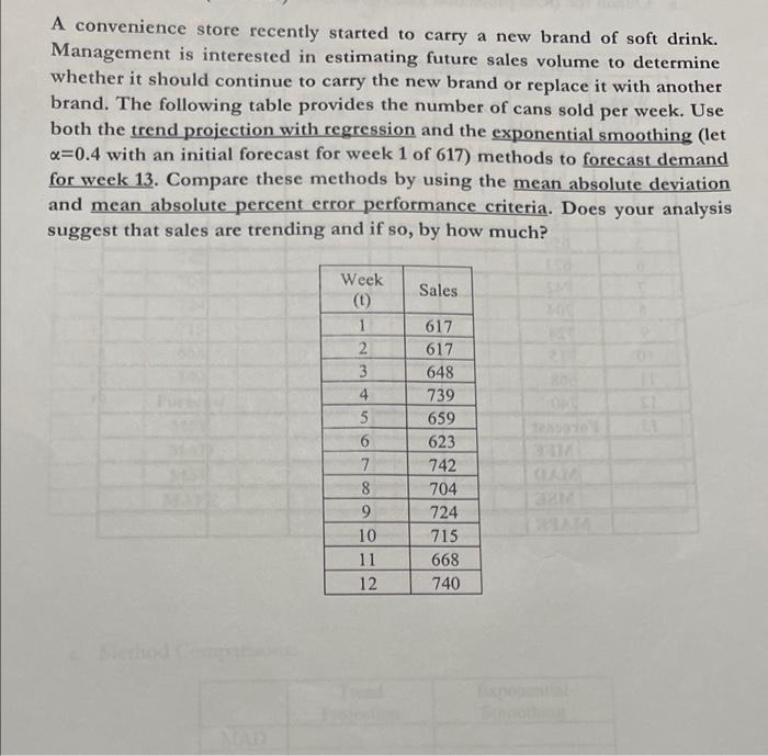 Solved A convenience store recently started to carry a new | Chegg.com