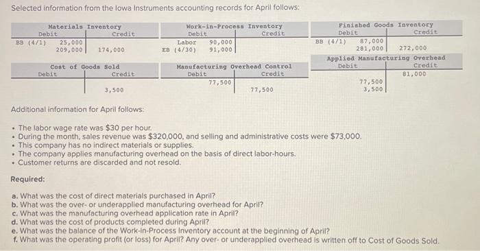 Solved Selected information from the lowa Instruments | Chegg.com