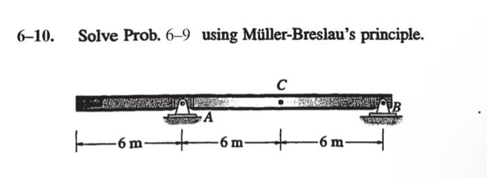 Solved 6-10. Solve Prob. 6-9 using Müller-Breslau's | Chegg.com Solved 6-10. Solve Prob. 6-9 using Müller-Breslau's | Chegg.com