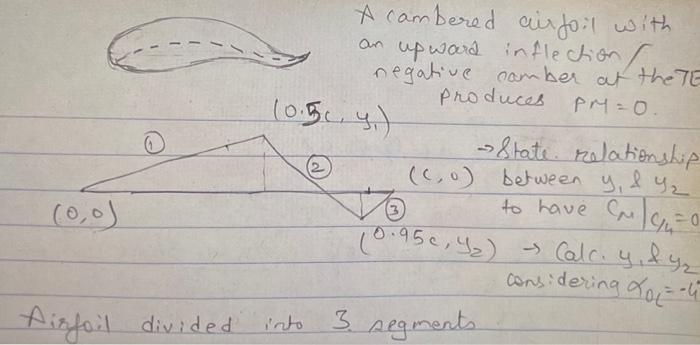 Solved a cambered airfoil with an upward inflection/negative | Chegg.com