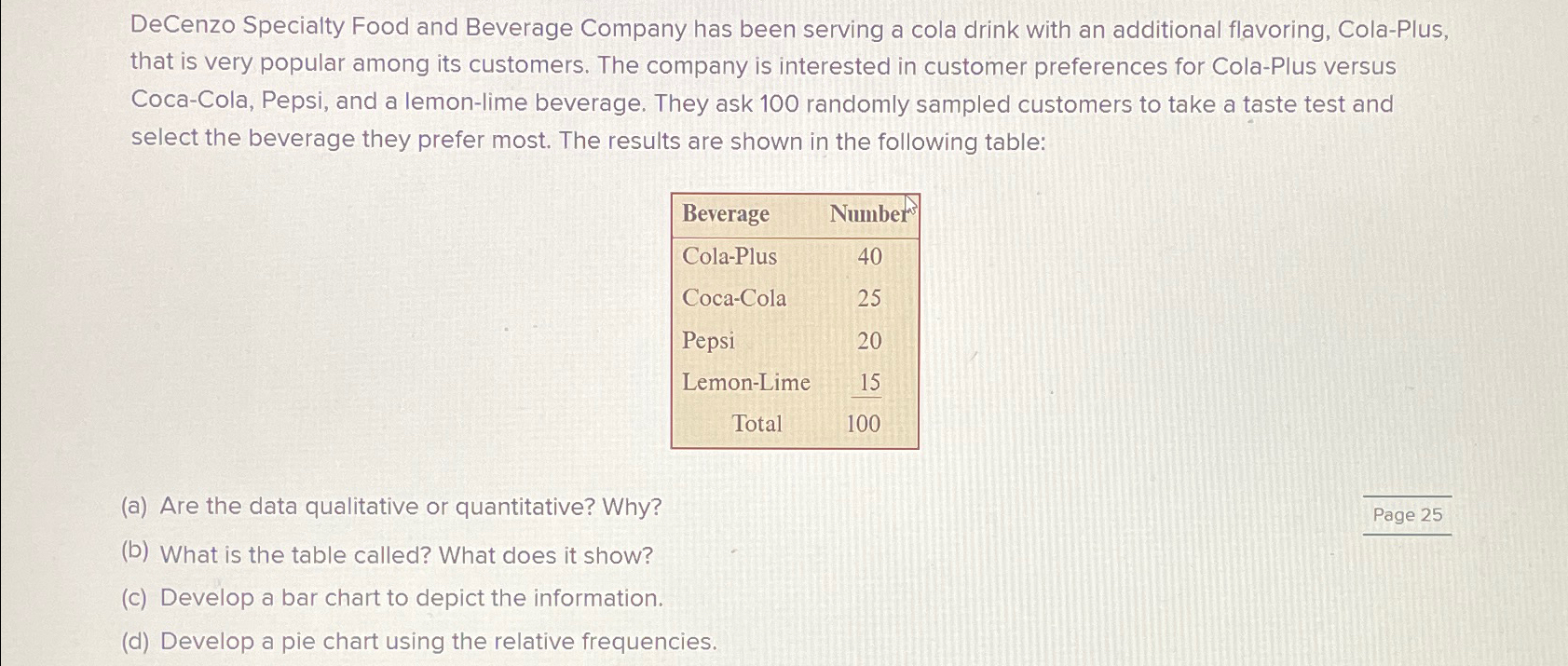 Solved DeCenzo Specialty Food and Beverage Company has been | Chegg.com
