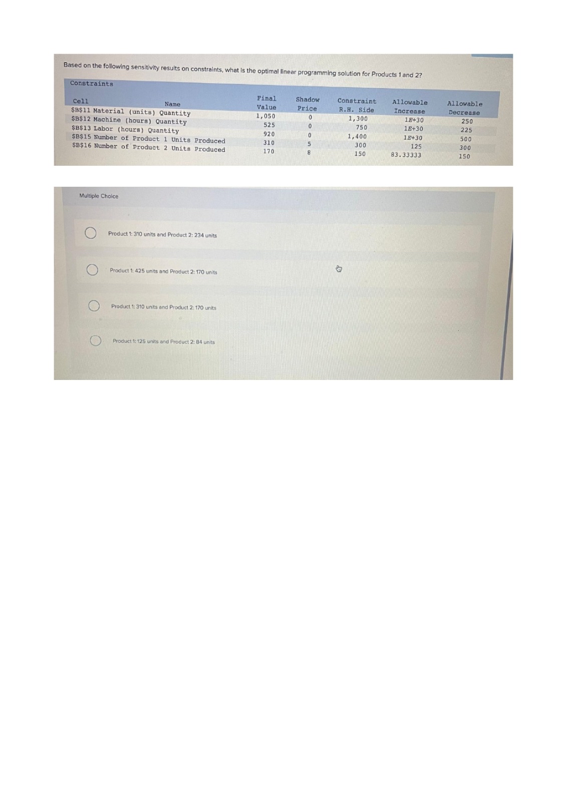Solved Based on the following sensitivity results on | Chegg.com Solved Based on the following sensitivity results on | Chegg.com