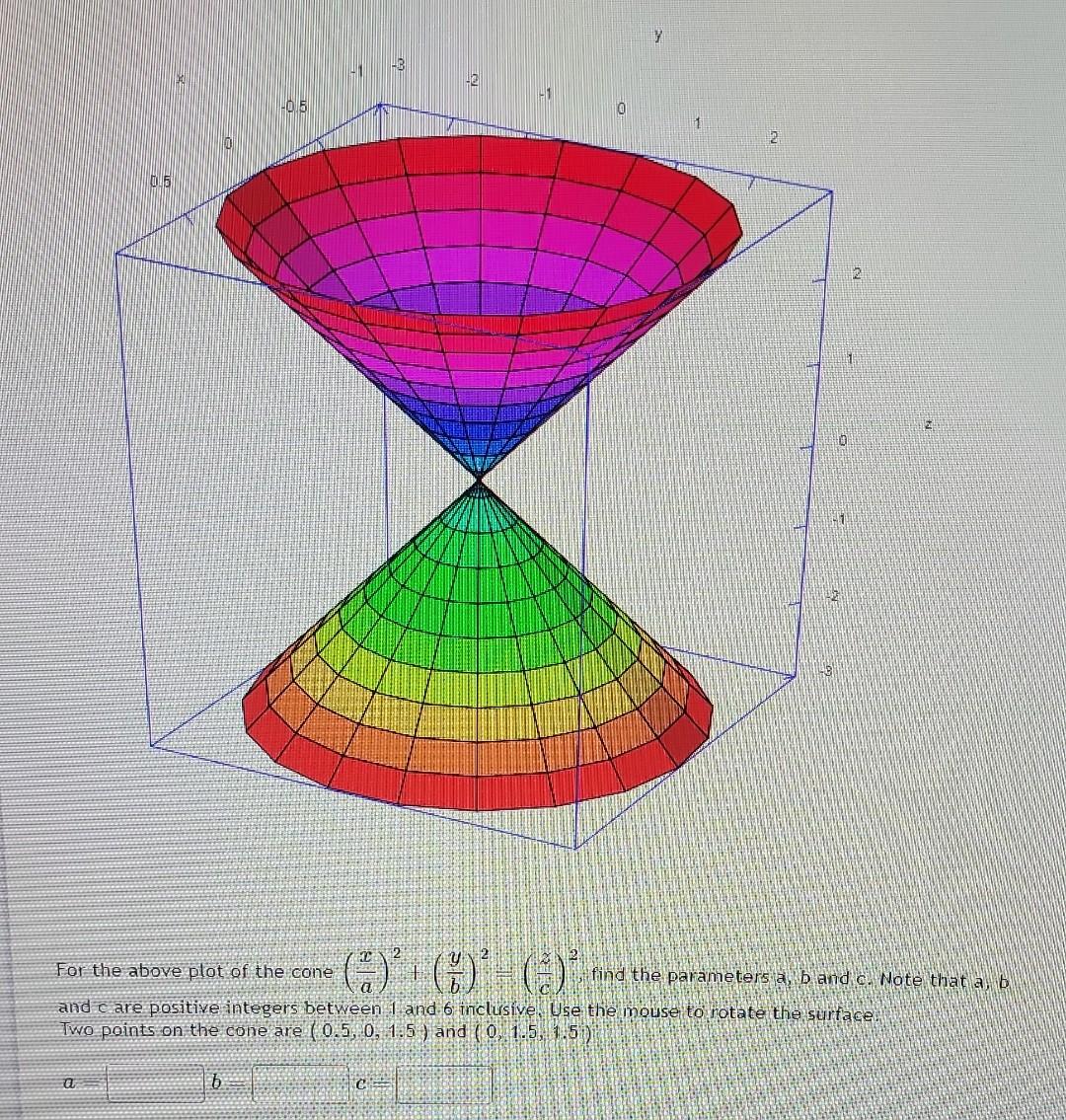 Solved For the above plot of the cone (ax)2+(by)2−(cx)2 t | Chegg.com