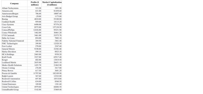 Solved (a) Discuss what does this scatter chart indicates | Chegg.com