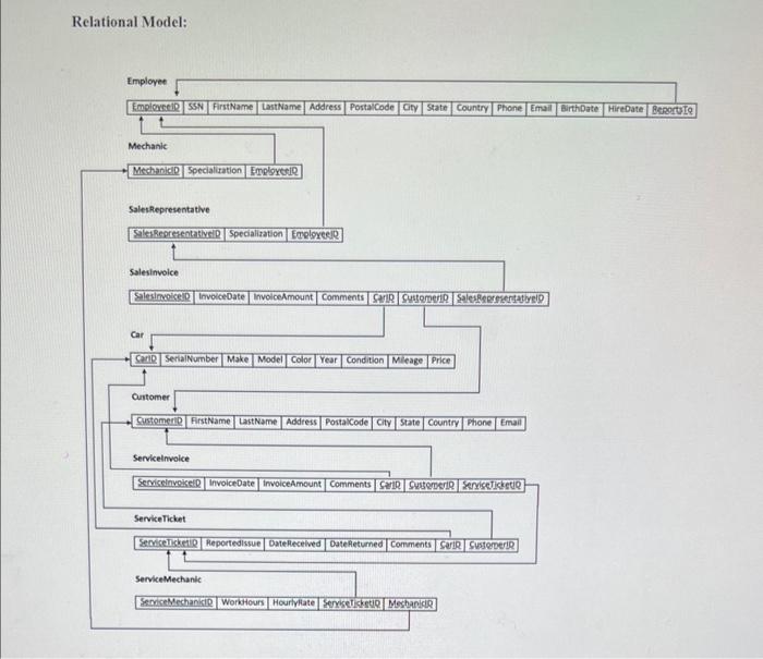 Solved Relational Model: | Chegg.com