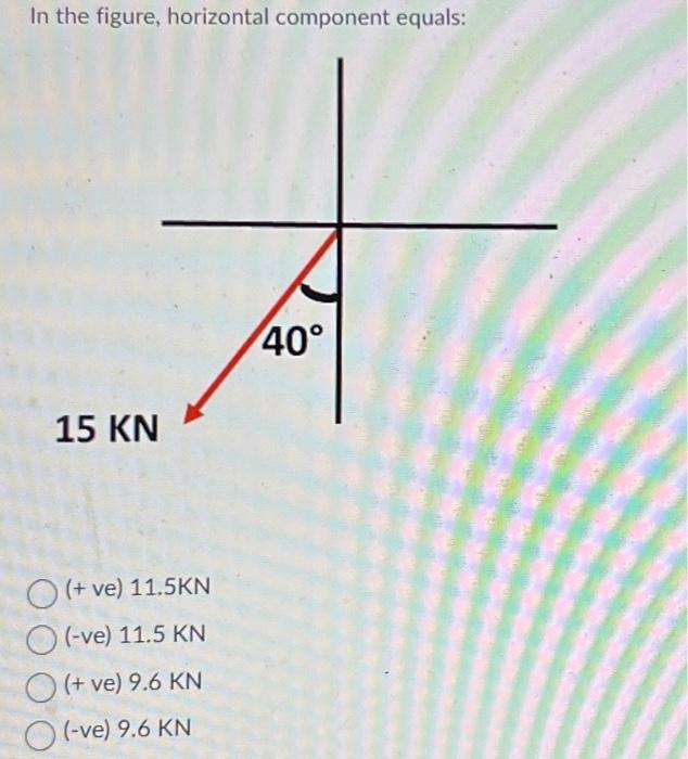 Solved In the figure, horizontal component equals: 1 (+ve) | Chegg.com