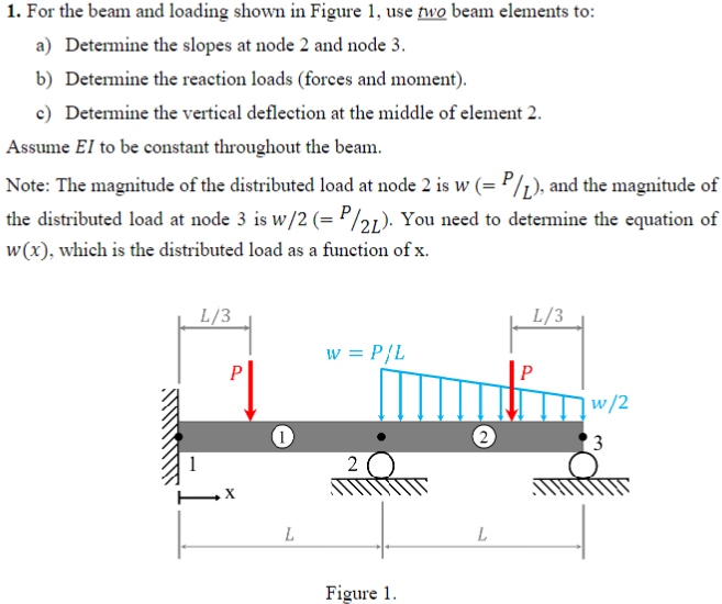 Solved For the beam and loading shown in Figure 1, ﻿use two | Chegg.com