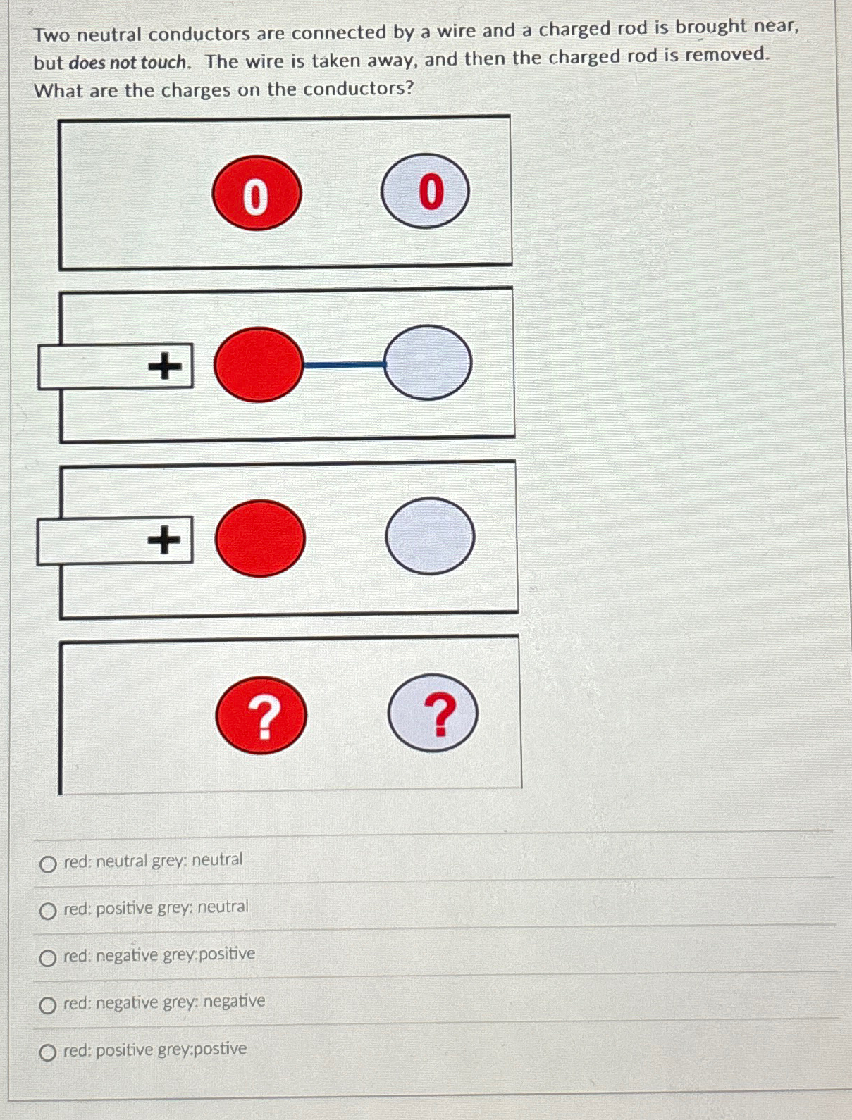 Solved Two neutral conductors are connected by a wire and a | Chegg.com