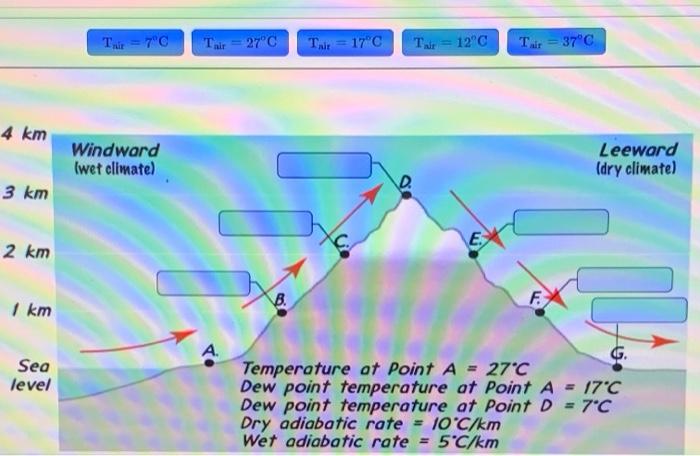 Solved Part A - Air temperature and topographic elevation he | Chegg.com