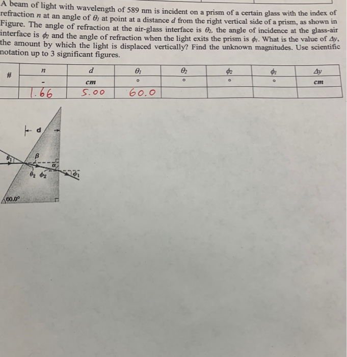 Solved A beam of light with wavelength of 589 nm is incident | Chegg.com