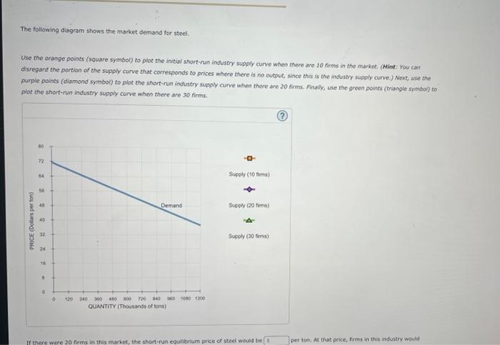 Solved 5. Short-run supply and long-run equilibrium Consider | Chegg.com