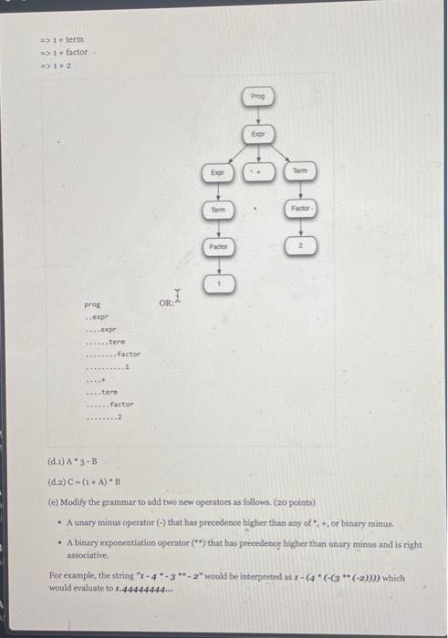 Solved (2) Derivation and parse tree (55 points) The | Chegg.com