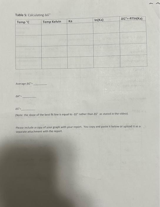 Solved Experiment 11 - Thermodynamics of Acetic Acid In this | Chegg.com