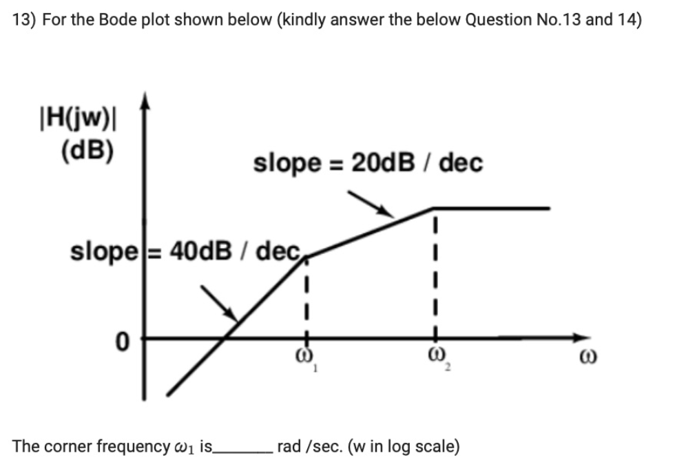 Solved For the Bode plot shown below (kindly answer the | Chegg.com