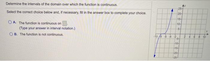 Solved Determine the intervals of the domain over which the | Chegg.com