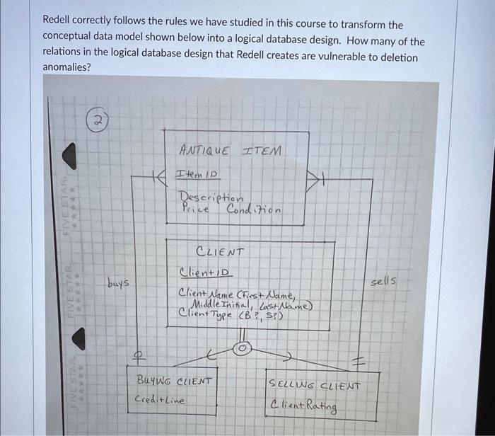 Solved Redell correctly follows the rules we have studied in | Chegg.com