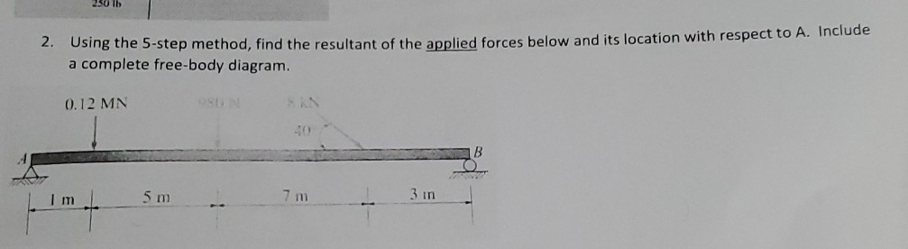 Solved 250 2. Using the 5-step method, find the resultant of | Chegg.com