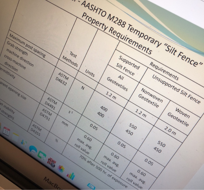 2.8 Using the M288 Specifications of table 2.2, | Chegg.com