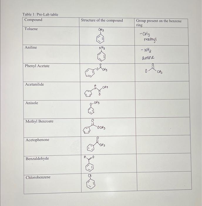 Solved Table 1: Pre-Lab table \begin{tabular}{|c|c|c|} | Chegg.com