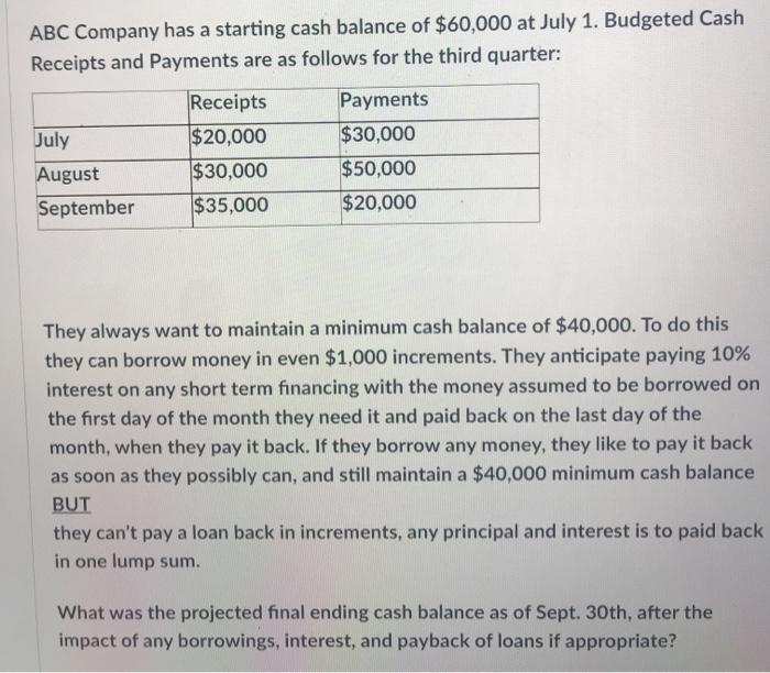 Solved ABC Company has a starting cash balance of $60,000 at | Chegg.com