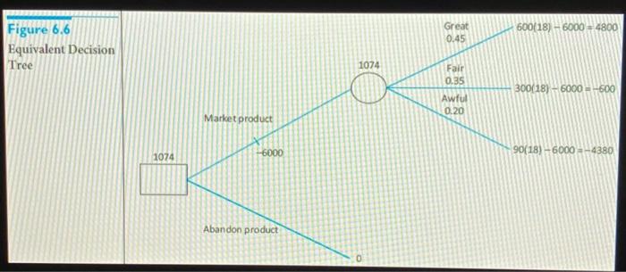 Solved Figure 6.11 Decision Tree from | Chegg.com