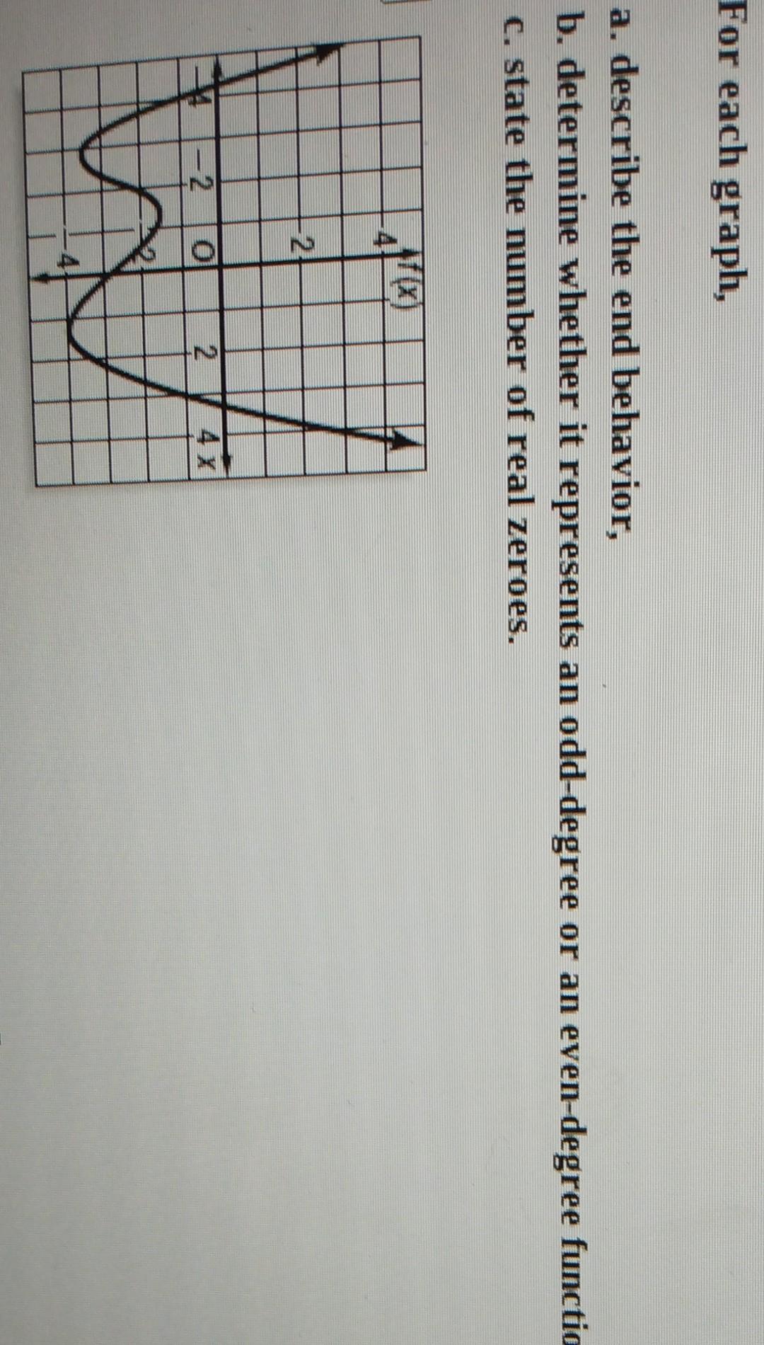 Solved For each graph, a. describe the end behavior, b. | Chegg.com