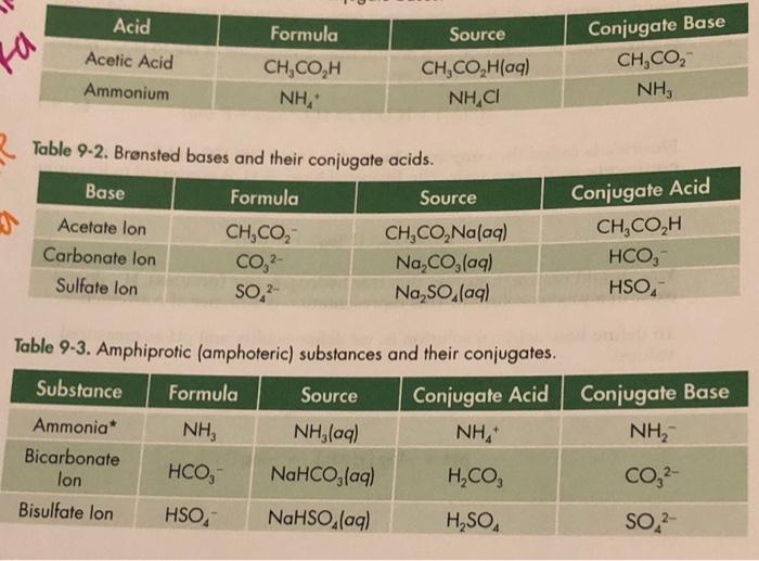 Solved Calculate Ka and Kb. Calculate Ka for compounds in | Chegg.com