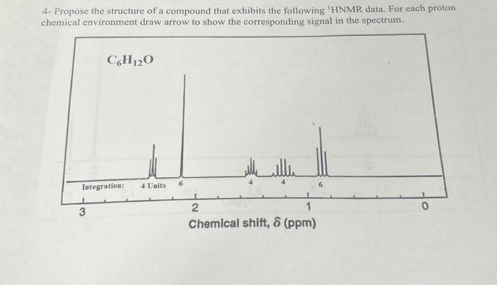 Solved 4- Propose the structure of a compound that exhibits | Chegg.com