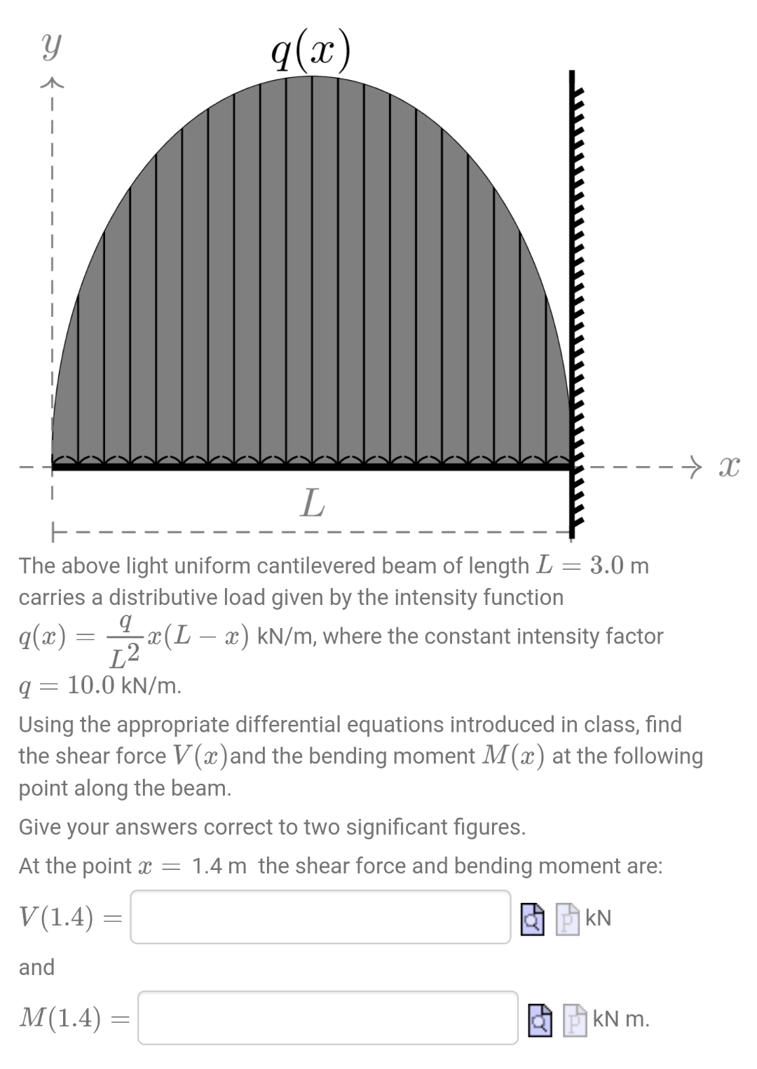 Solved The above light uniform cantilevered beam of length | Chegg.com