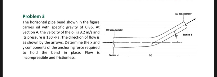 Solved Problem 3 The horizontal pipe bend shown in the | Chegg.com