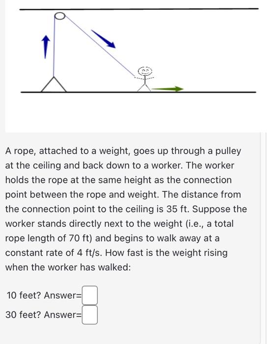 Solved A rope, attached to a weight, goes up through a | Chegg.com