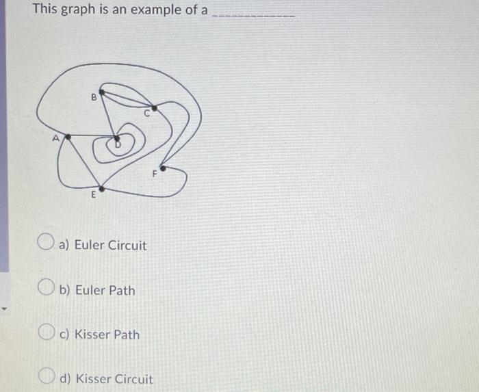 Solved This graph is an example of a D B E a) Euler Circuit | Chegg.com