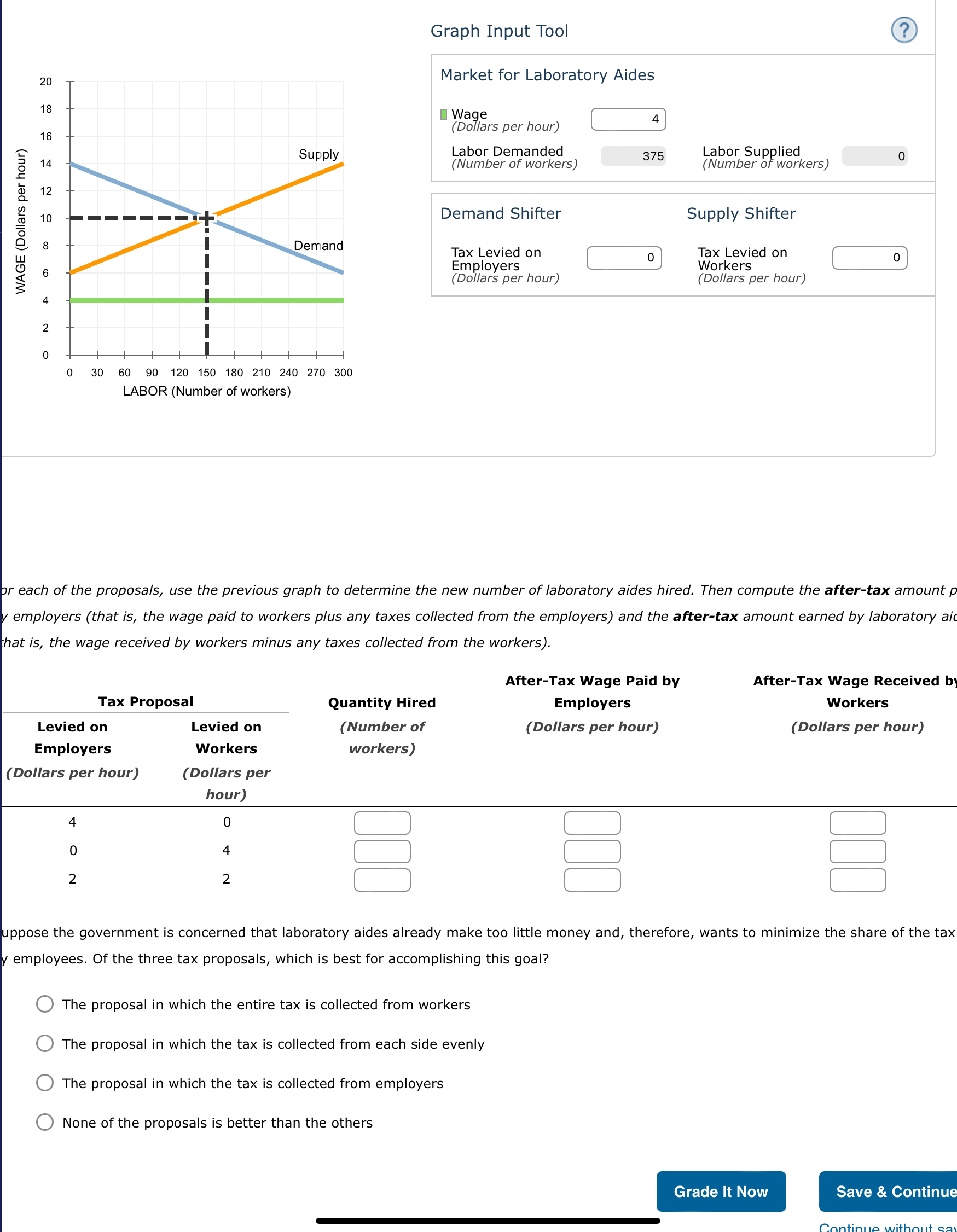 Solved Graph Input ToolMarket for Laboratory Aides\( \square | Chegg.com
