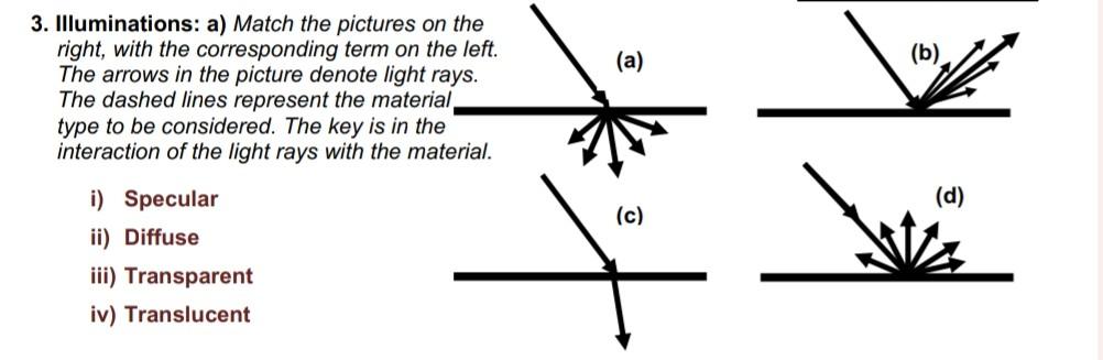 Solved Illuminations: a) ﻿Match the pictures on the right, | Chegg.com