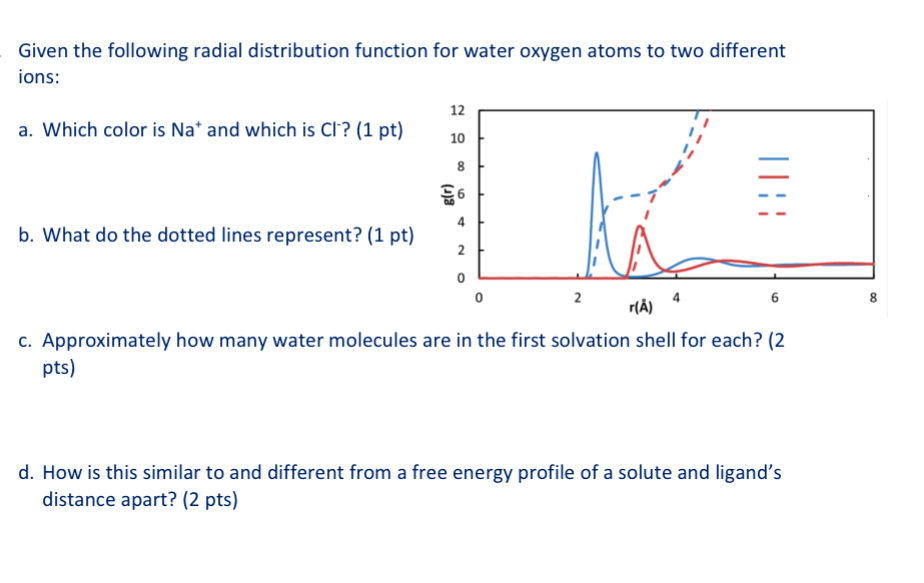 Solved Given The Following Radial Distribution Function For