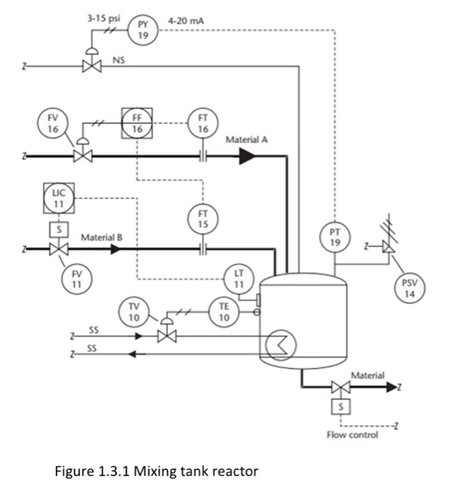 Solved 1.3.1Task 1: Mixing Reactor Consider the mixing tank | Chegg.com
