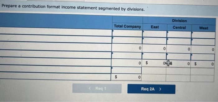 [Solved]: Prepare a contribution format income statement