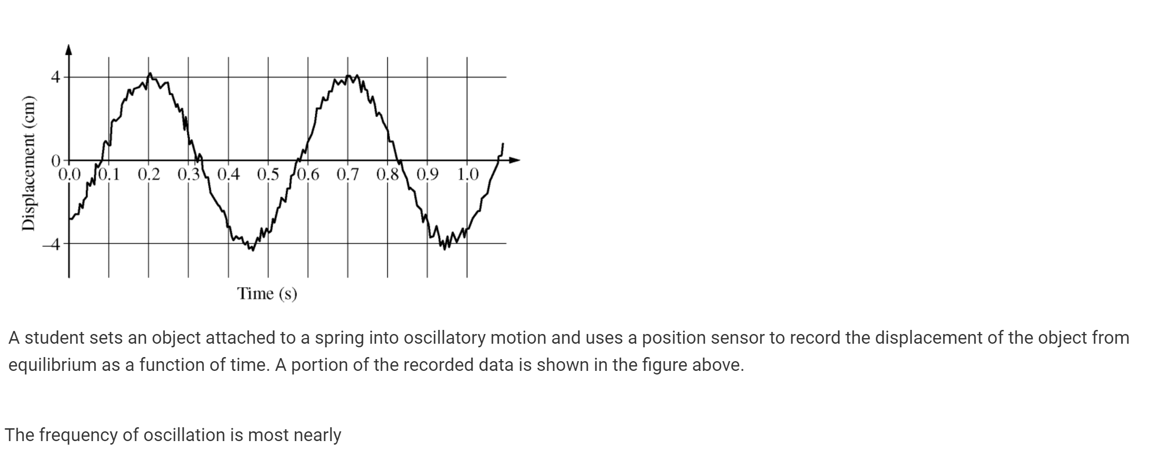 Solved A student sets an object attached to a spring into | Chegg.com