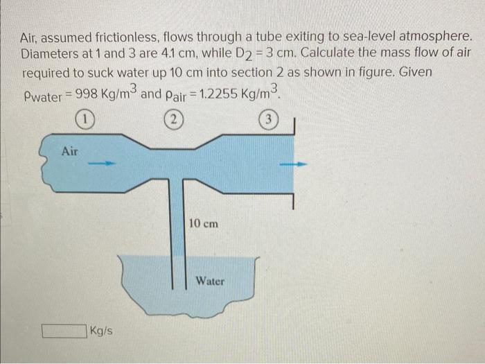 Solved Air, assumed frictionless, flows through a tube | Chegg.com