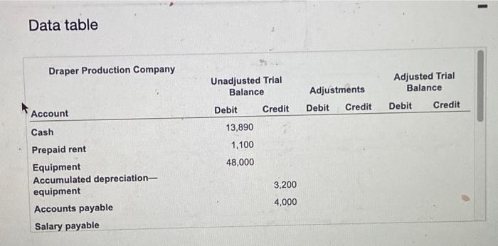 Solved The unadjusted trial balance and income statement | Chegg.com