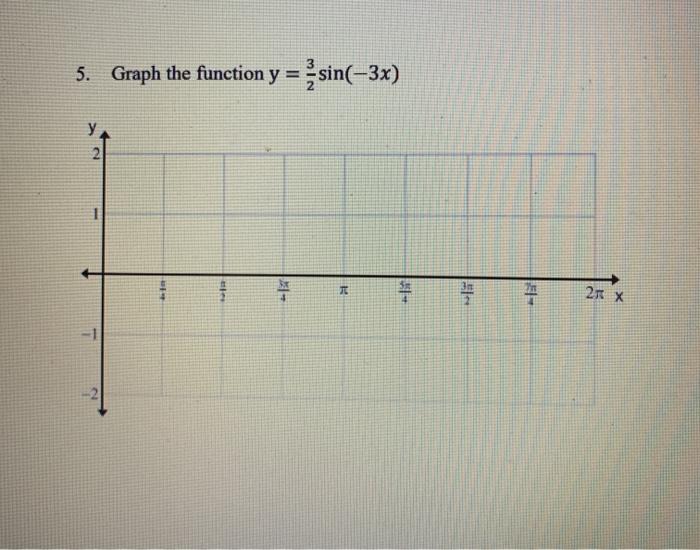 Solved 5. Graph the function y = sin(–3x) y 2 1 X 2 X - | Chegg.com