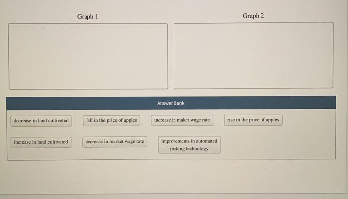 Solved The accompanying graphs show the value of marginal | Chegg.com
