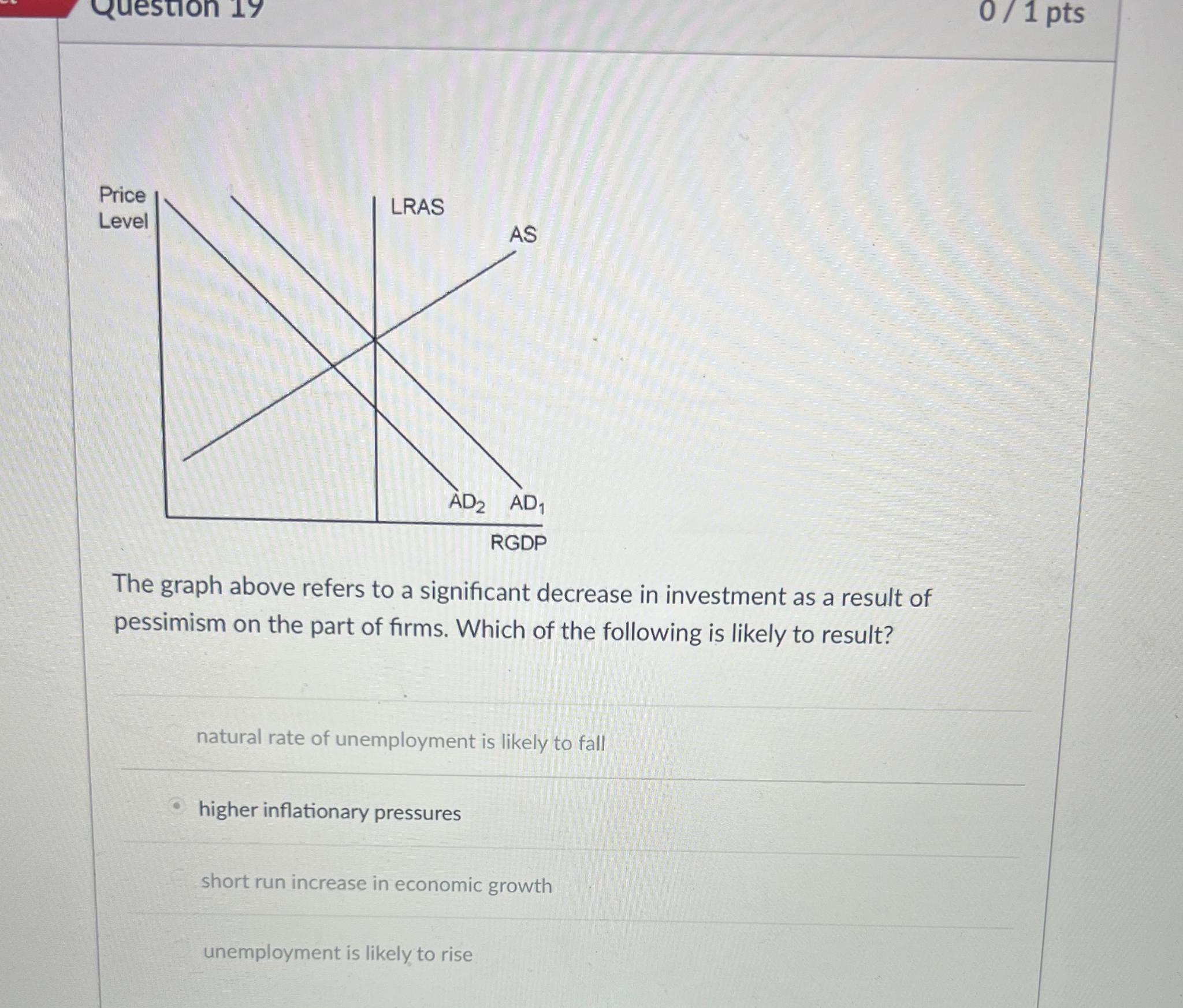 Solved The graph above refers to a significant decrease in | Chegg.com