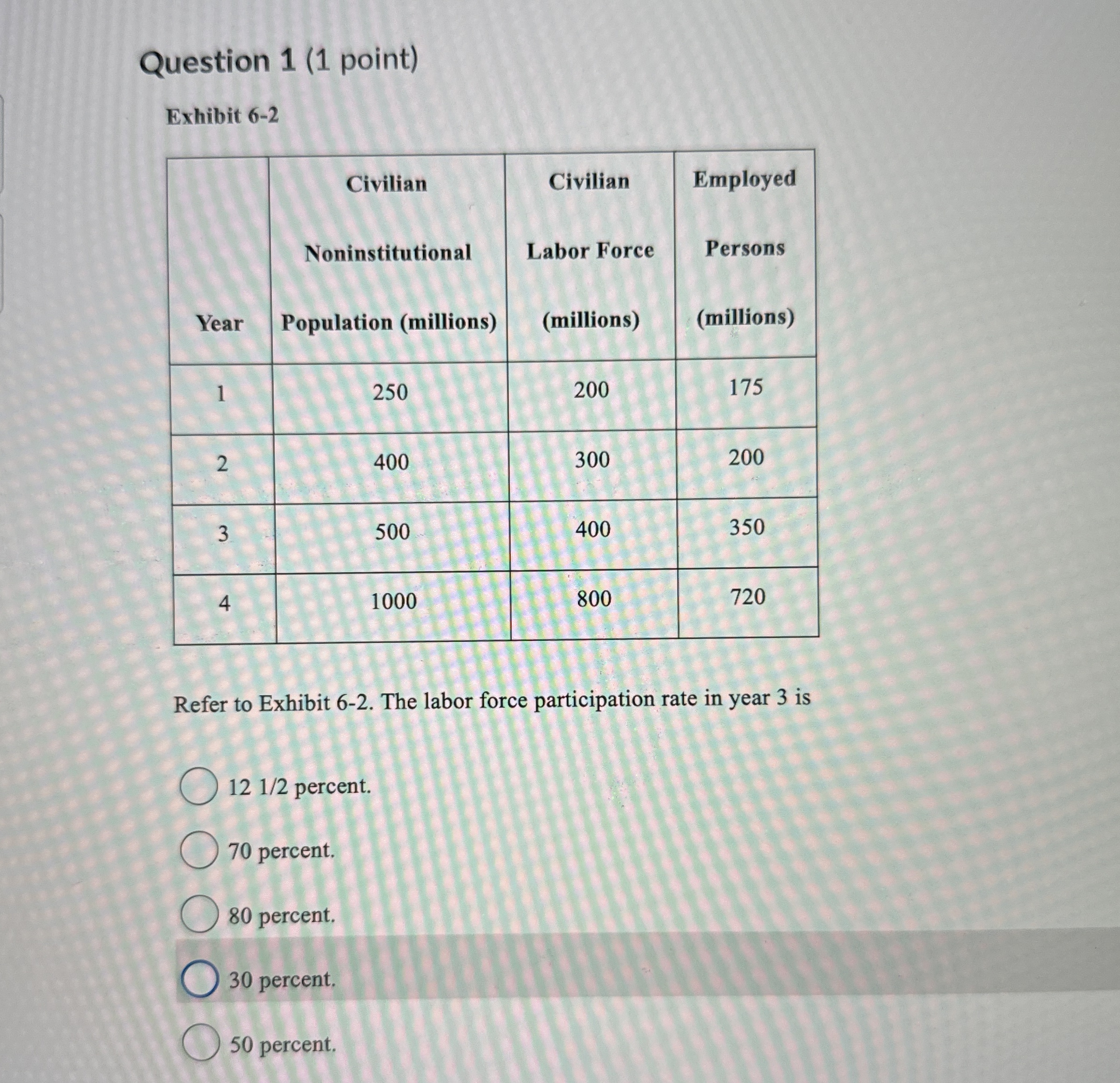 High Quality SOLUTION Question 1 (1 ﻿point)Exhibit | Chegg.com
