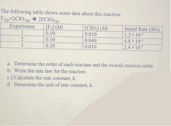 Solved The following table shows some data about this | Chegg.com