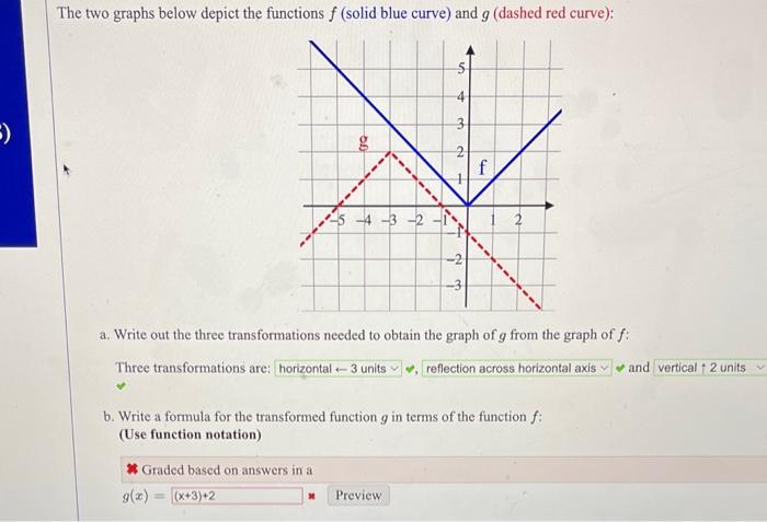 Solved The two graphs below depict the functions f (solid | Chegg.com