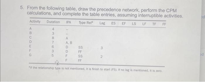 Solved From the following table, draw the precedence | Chegg.com
