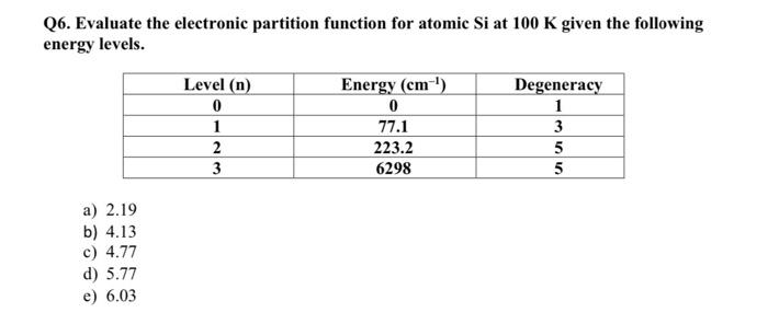 Solved Q6. Evaluate the electronic partition function for | Chegg.com